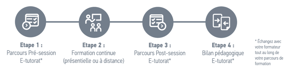 Formations DPC Sages-femmes | Eduprat Formations